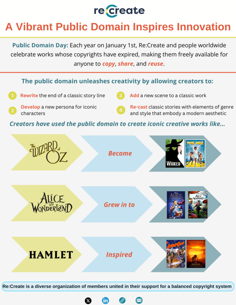 A Vibrant Public Domain Inspires Innovation - Re:Create