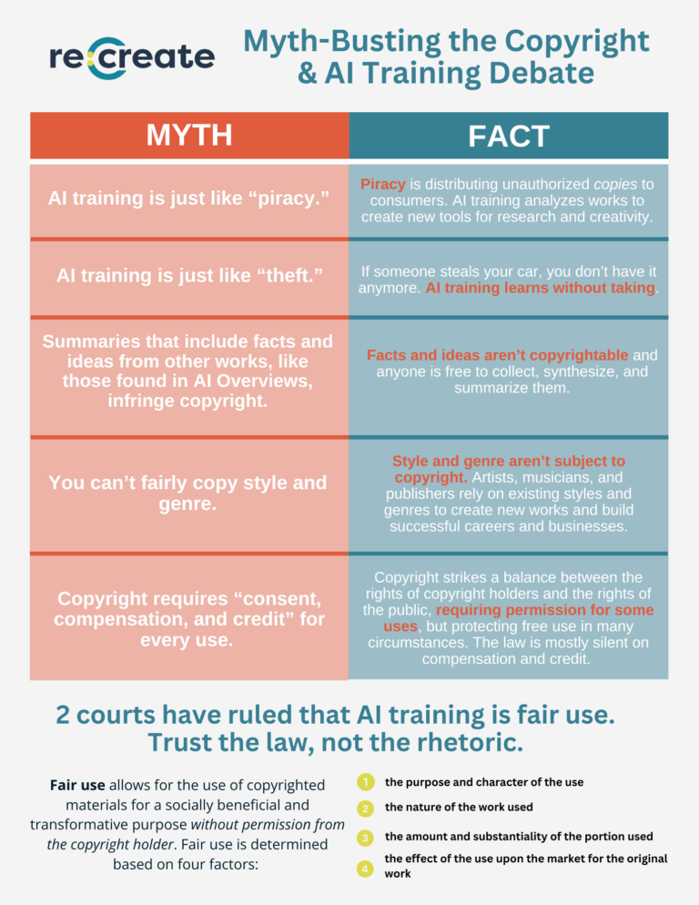 Myth-Busting the Copyright & AI Training Debate - Re:Create